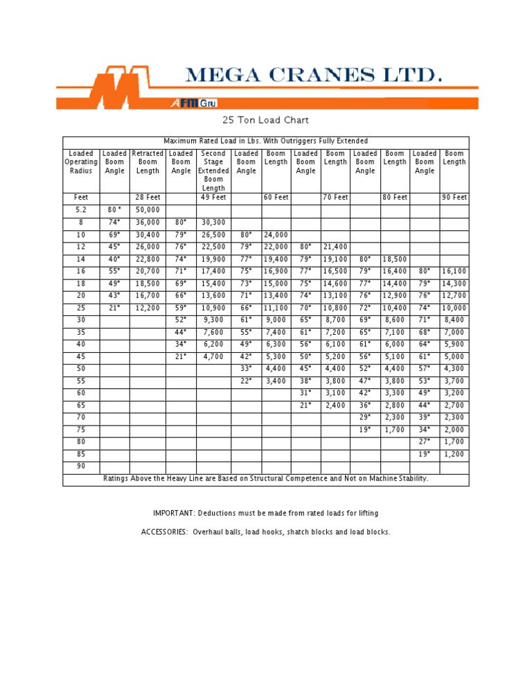 25 Ton Load Chart | Nature
