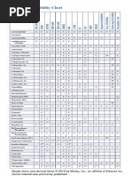 IV Compatibility Chart | PDF | Norepinephrine | World Health Organization