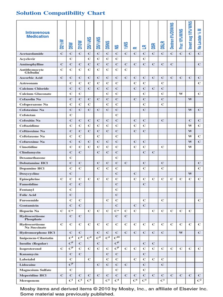 IV Medication Solution Compatibility Chart For Nurses | PDF | Saline ...