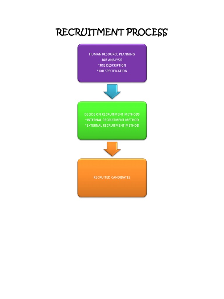 Effective Recruitment Process Guide | PDF
