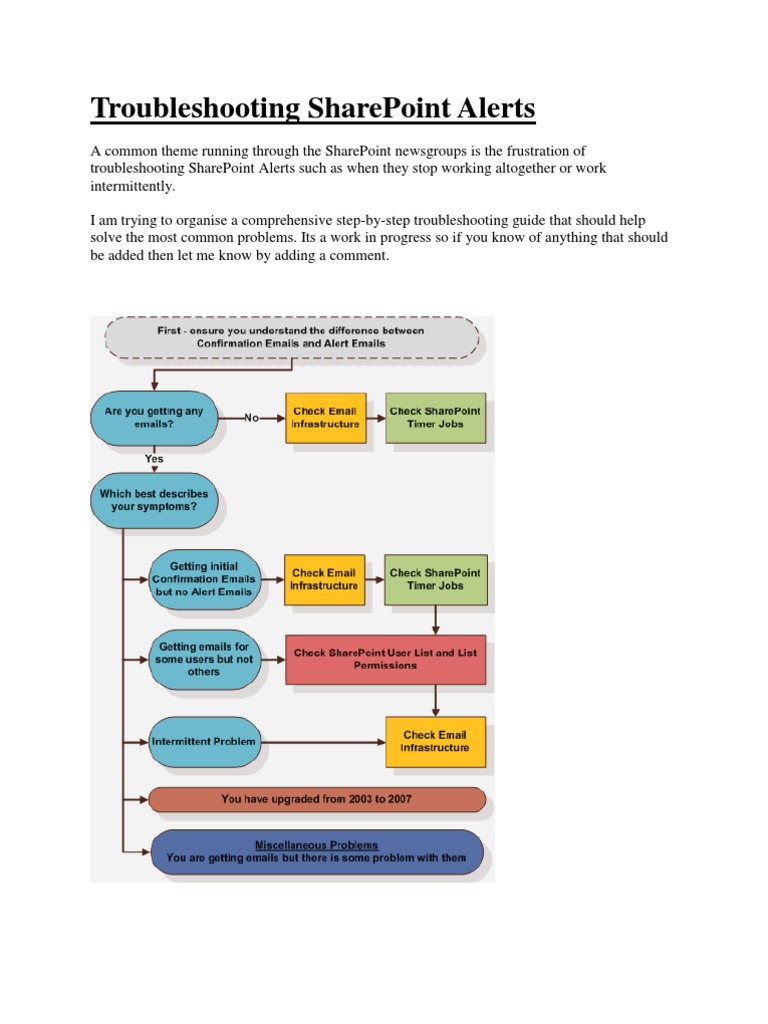 SharePoint Alert Troubleshooting Guide | PDF | Email | Share Point