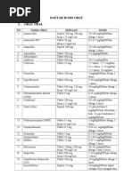 Cara Membuat Resep Puyer | PDF | Kesehatan Holistik