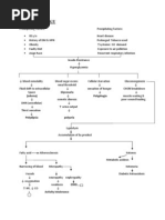 Hypertension Concept Map | PDF