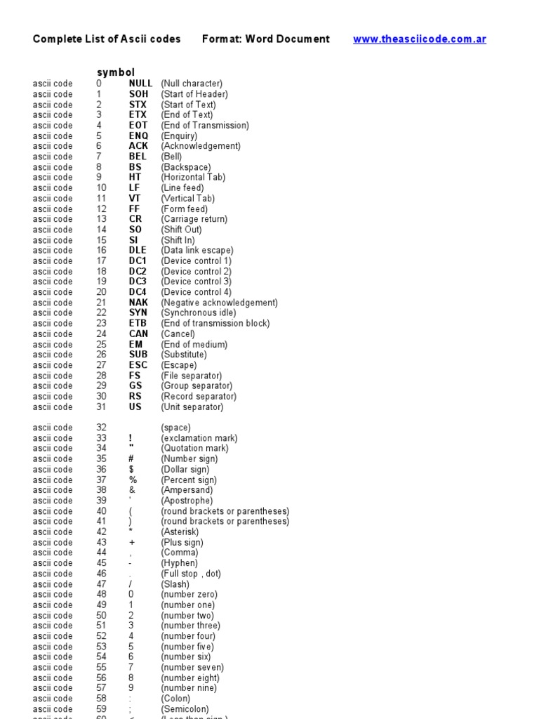 Ascii Characters Table Complete List | PDF | Ascii | Bracket