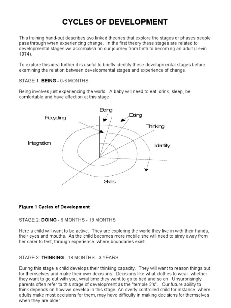 CYCLES of Dev Pam Levin | Understanding | Identity (Social Science)
