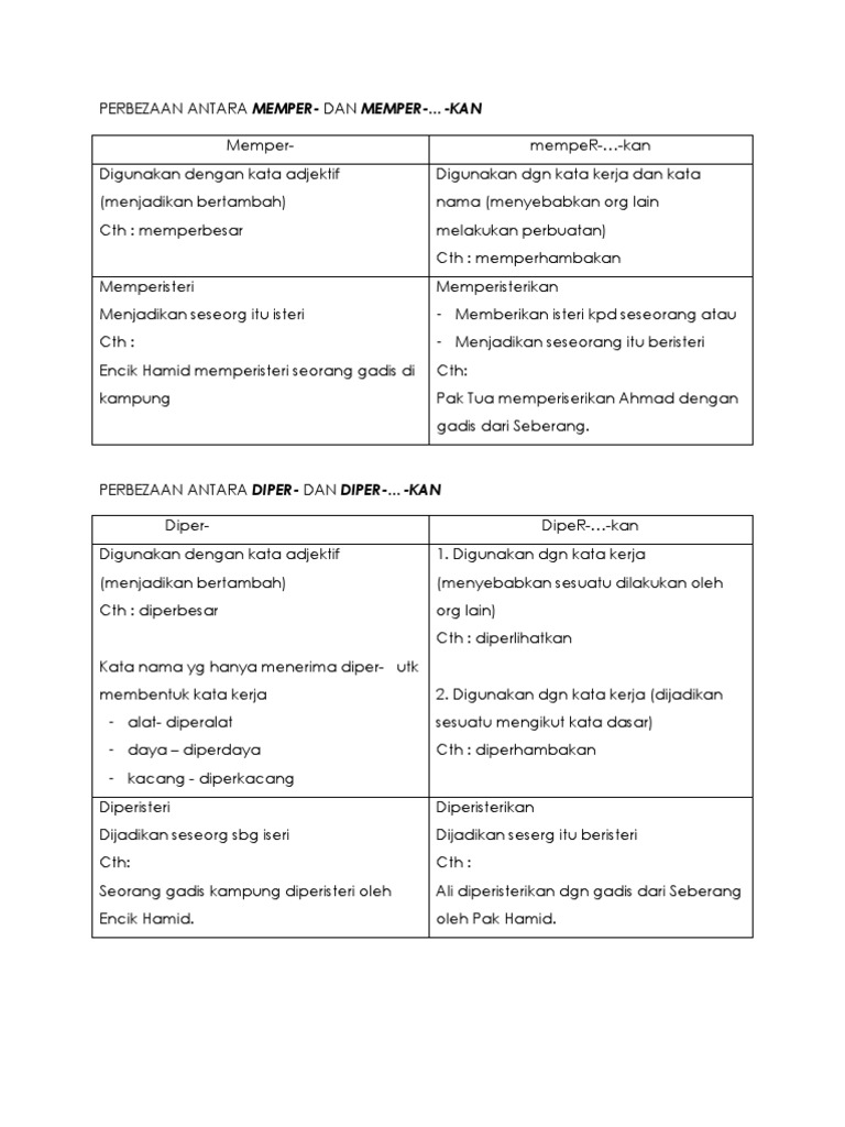 Panduan Perbezaan Kata Dasar Melayu | PDF