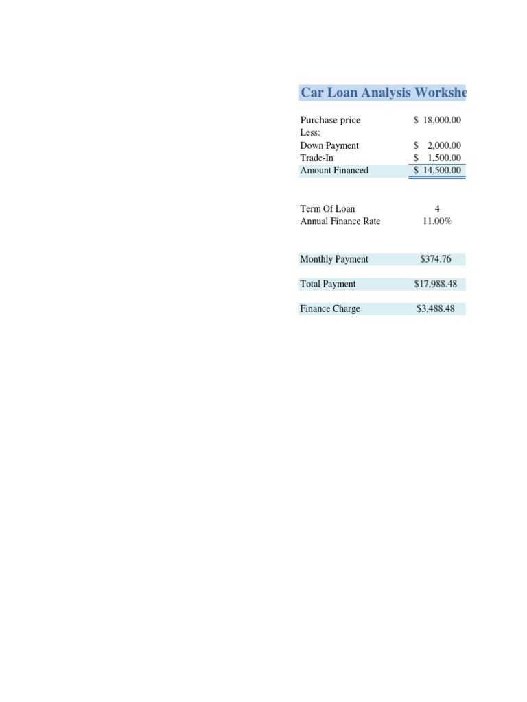 Car Loan Analysis Worksheet: Purchase Price | PDF
