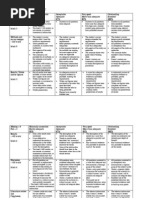 SANRA Checklist | PDF | Systematic Review | Science