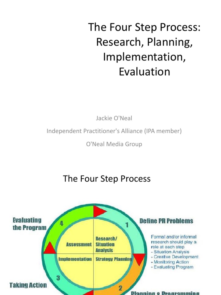 The Four Step Process: Research, Planning, Implementation, Evaluation | PDF | Survey Methodology ...