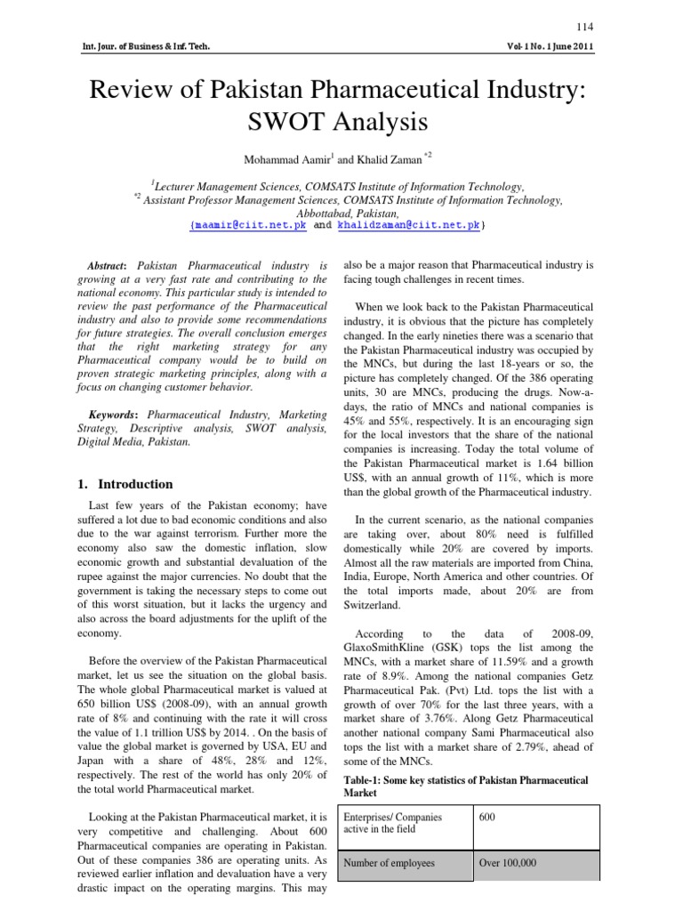 Swot Analysis
