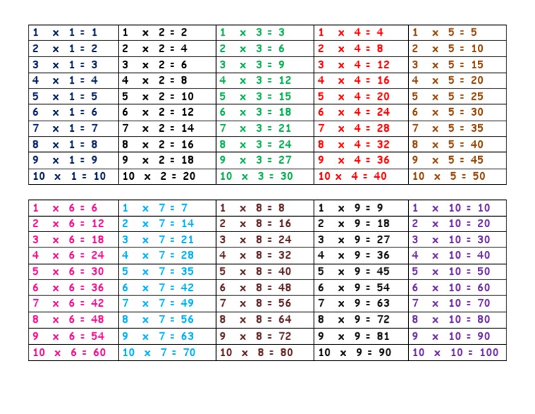 perkalian 1 sampai 10