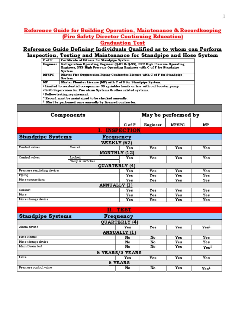 Standpipe Reference Guide | PDF