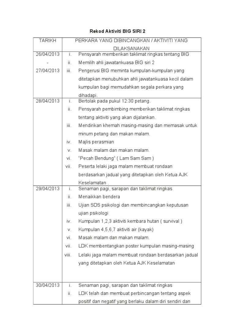 Laporan Ringkas | PDF