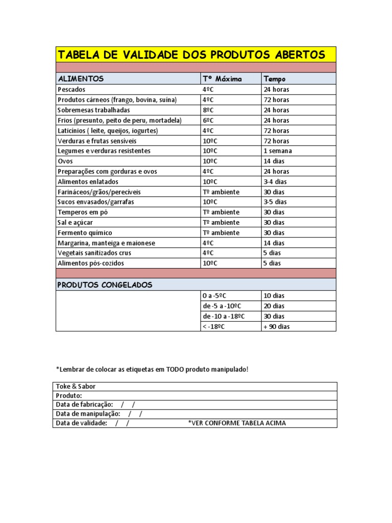 Tabela de validade de alimentos frescos e congelados para orientar o ...