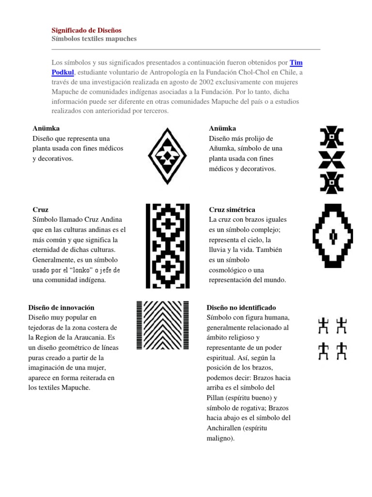 Símbolos De Religiones Indígenas Las Creencias Indígenas Y