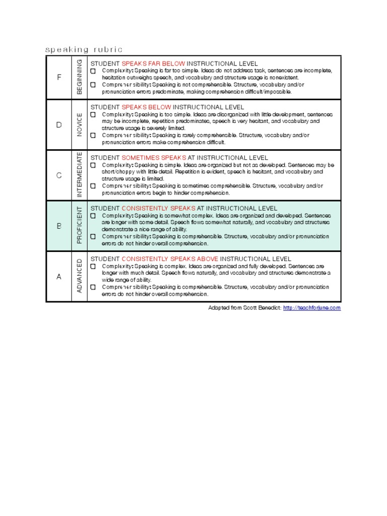 Speaking and Writing Rubrics | PDF | Speech | Reading Comprehension