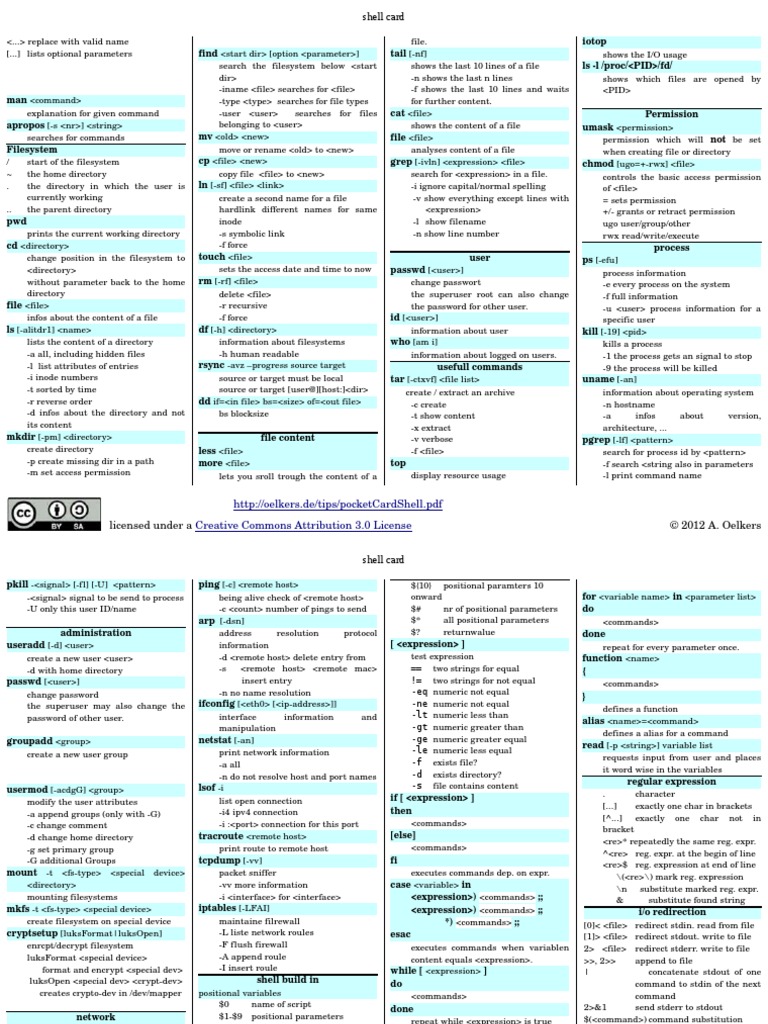 Creative Commons Attribution 3.0 License | Download Free PDF | Computer ...