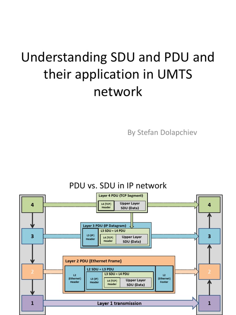 Understanding SDU and PDU in UMTS | PDF