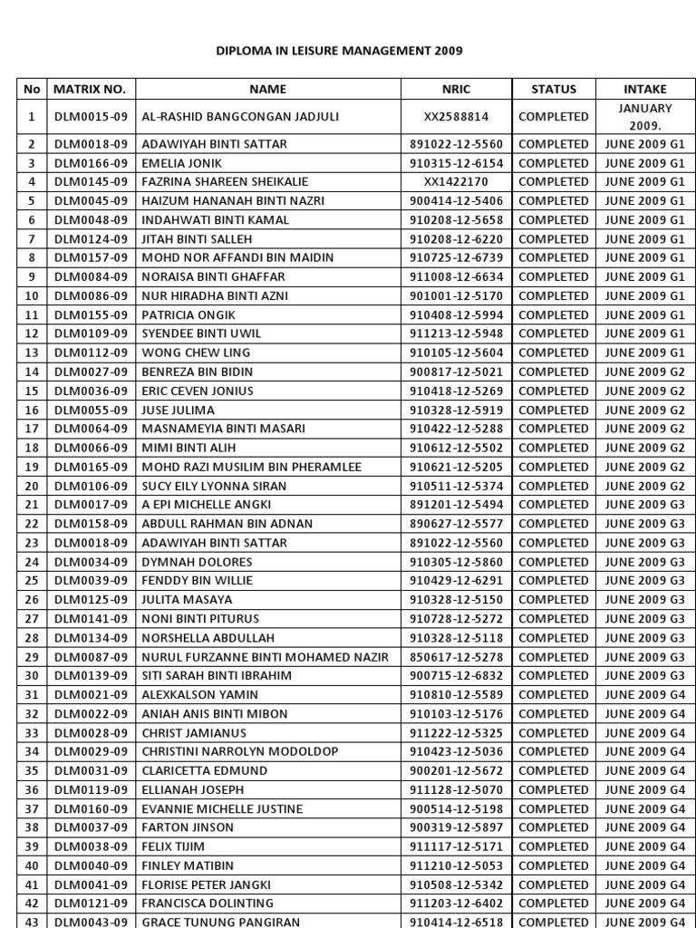 List of Students | PDF