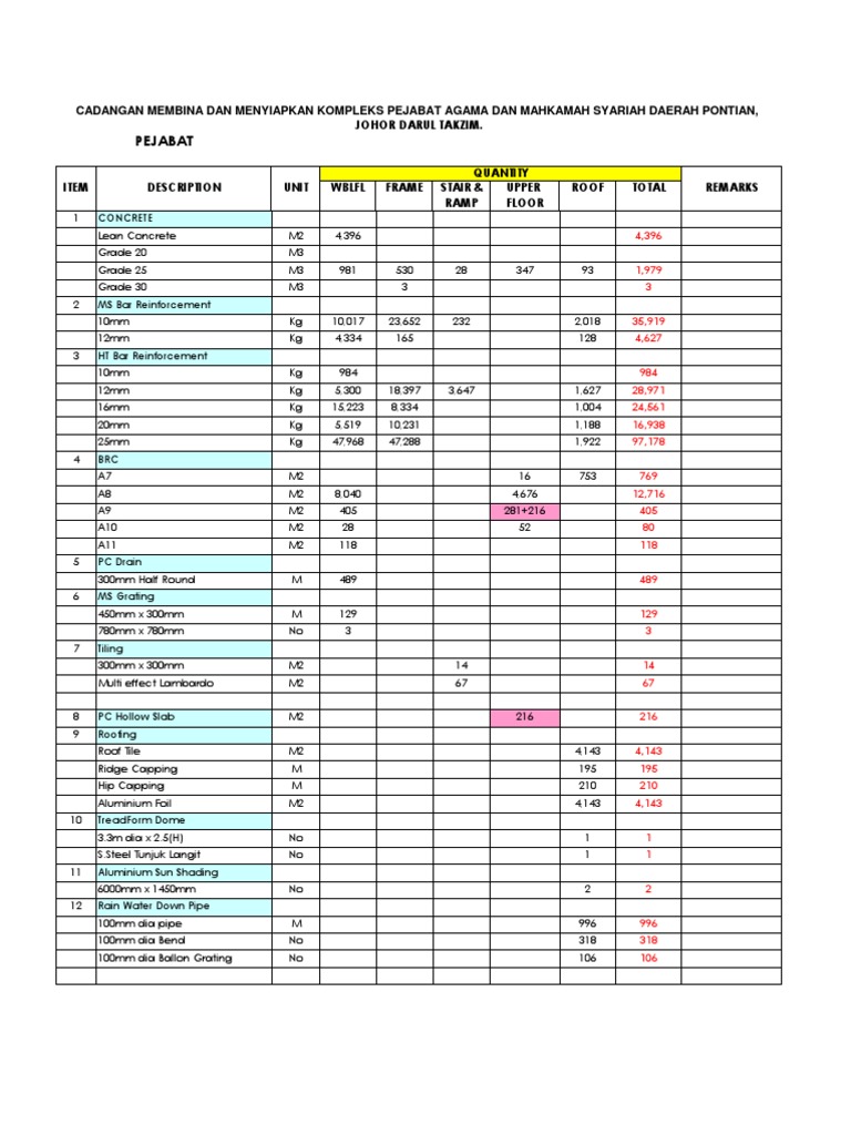 Material Takeoff Sheet | Door | Roof