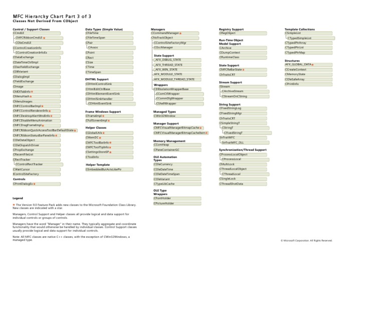 MFC Hierarchy Chart3of3 | PDF | C++ | Computer Related Introductions