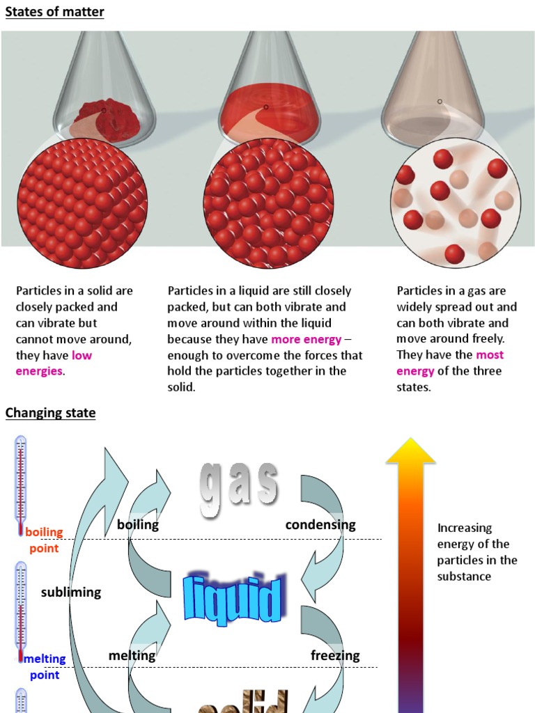 IGCSE Chemistry - States of Matter and Separation Techniques | PDF ...