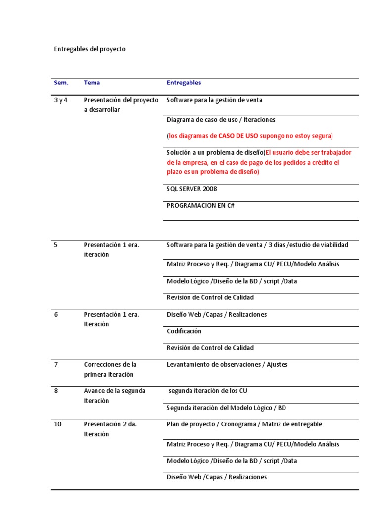 Entregable Del Proyecto | Caso de uso | Iteración