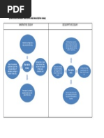 Narrative vs Descriptive Writing Explained | PDF