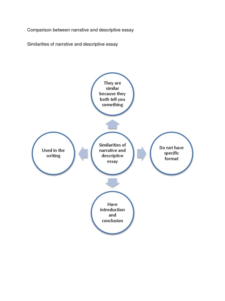 Narrative vs Descriptive Essays Explained | PDF