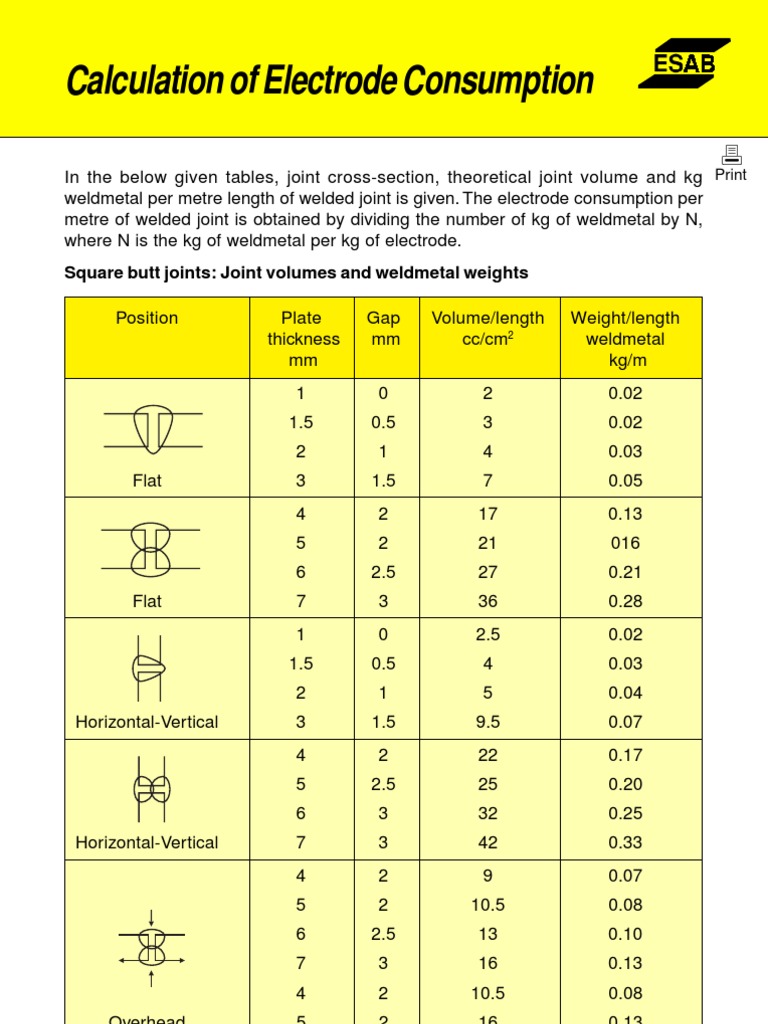 Calc Electrode Consumption | PDF | Relative Humidity | Welding