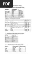 Normal Rectal Temperature Ranges | PDF