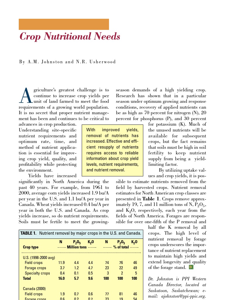Understanding Nutrient Removal and Crop Needs: Optimizing Fertility ...