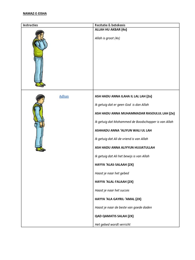Isha (Night Prayer) | PDF