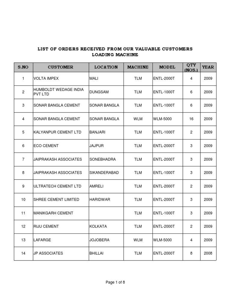 Loading Machine Orders Summary | PDF | Companies | Companies Of Asia
