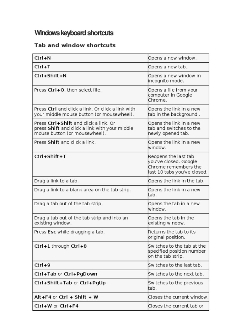 Atalhos Do Teclado Do Chrome | Web Browser | Google Chrome