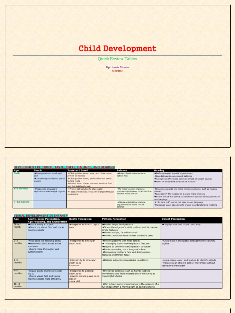 Child Development | PDF | Visual Acuity | Perception