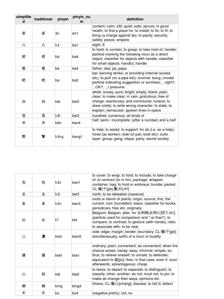 Simplifie D Traditional Pinyin Pinyin - Nu M | PDF | Tao | Grammar