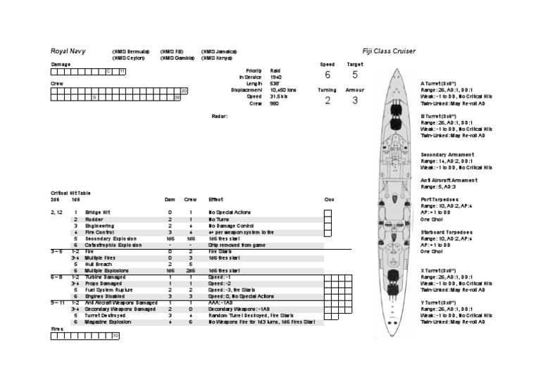 Fiji Class Cruiser | PDF