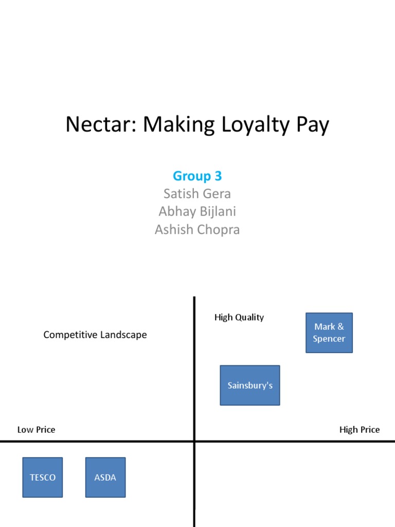 Analysis and Recommendations for the Nectar Loyalty Program | PDF ...