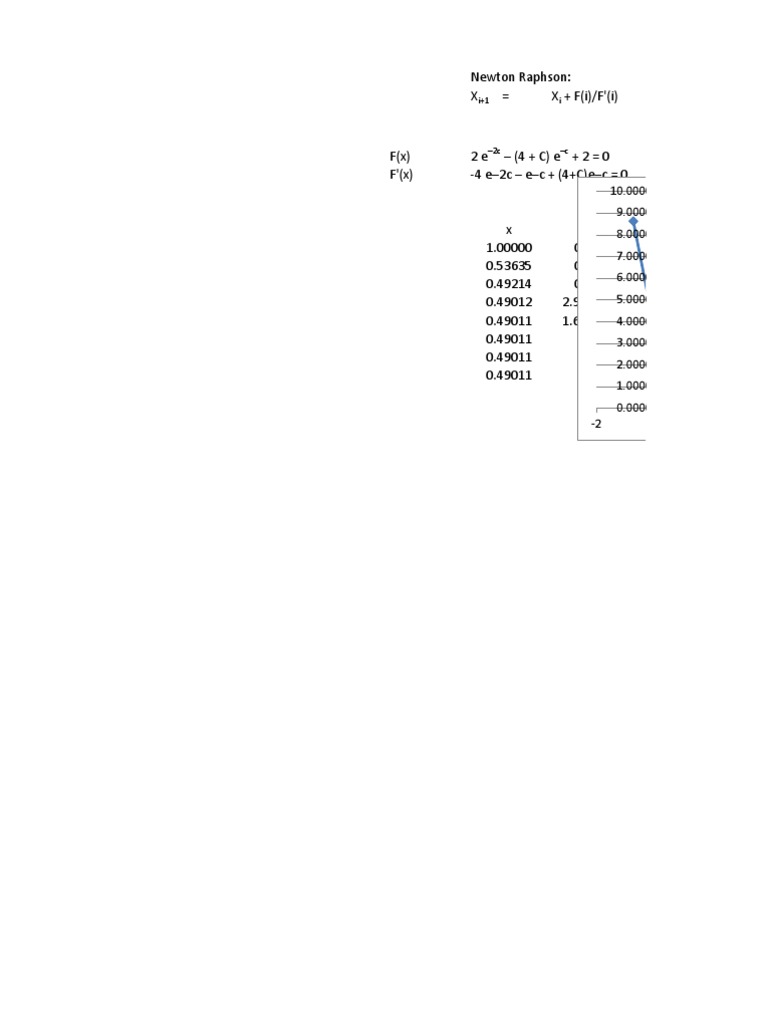 Newton Raphson Method Calculations | PDF | Teaching Methods & Materials ...