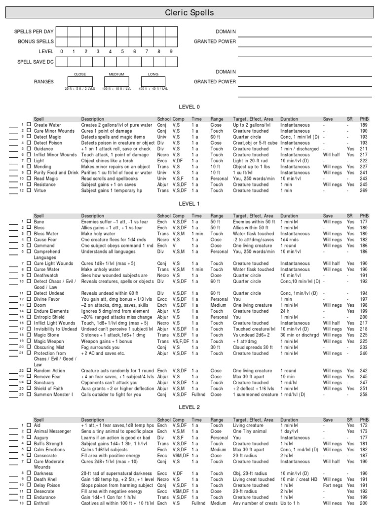 Cleric Spell Sheet | PDF
