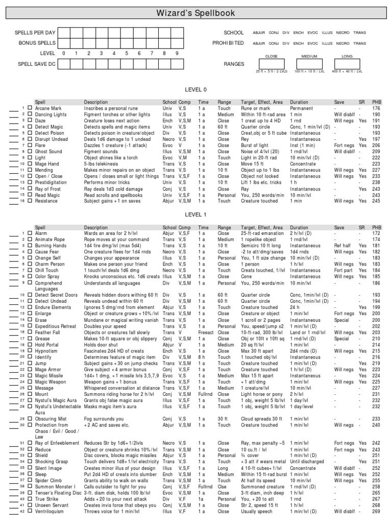 Wizard Spell Sheet | PDF | Nature