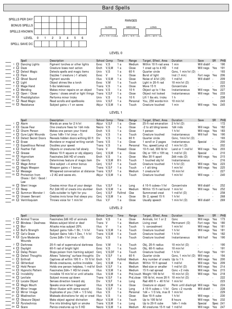 Bard Spell Sheet | PDF