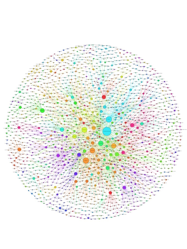 Philosophers Map | PDF