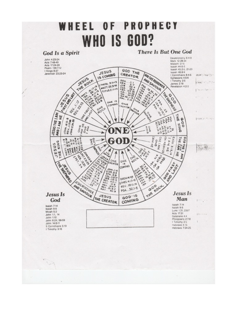 One God | PDF | Trinity | God The Father