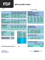 One Line Local Charges Overview | PDF | Freight Transport