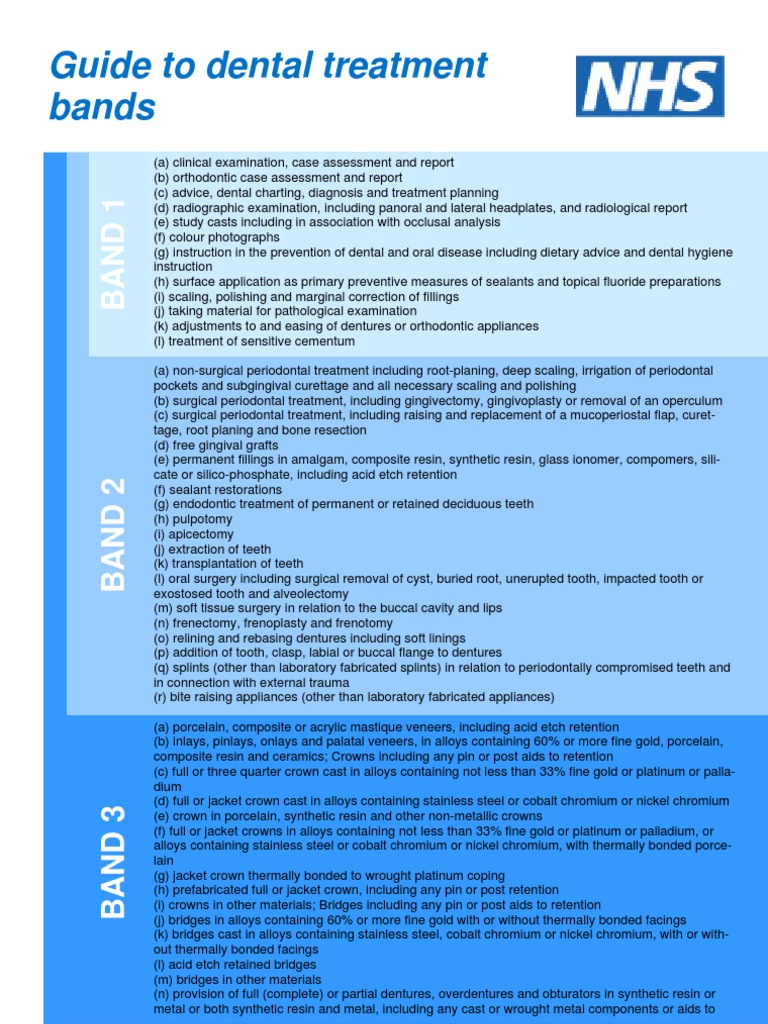 Guide To Dental Treatment Bands | PDF | Human Tooth | Dentures