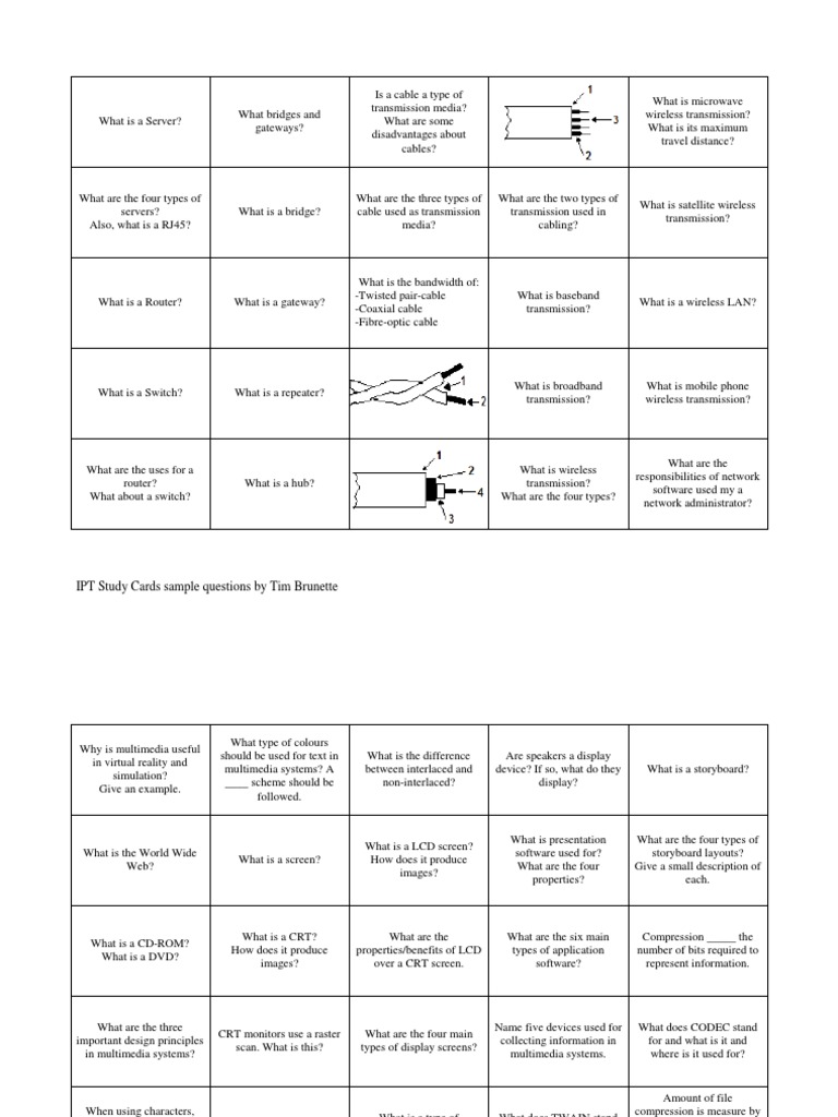 IPT Sample Questions | Download Free PDF | Computer Monitor | Data ...