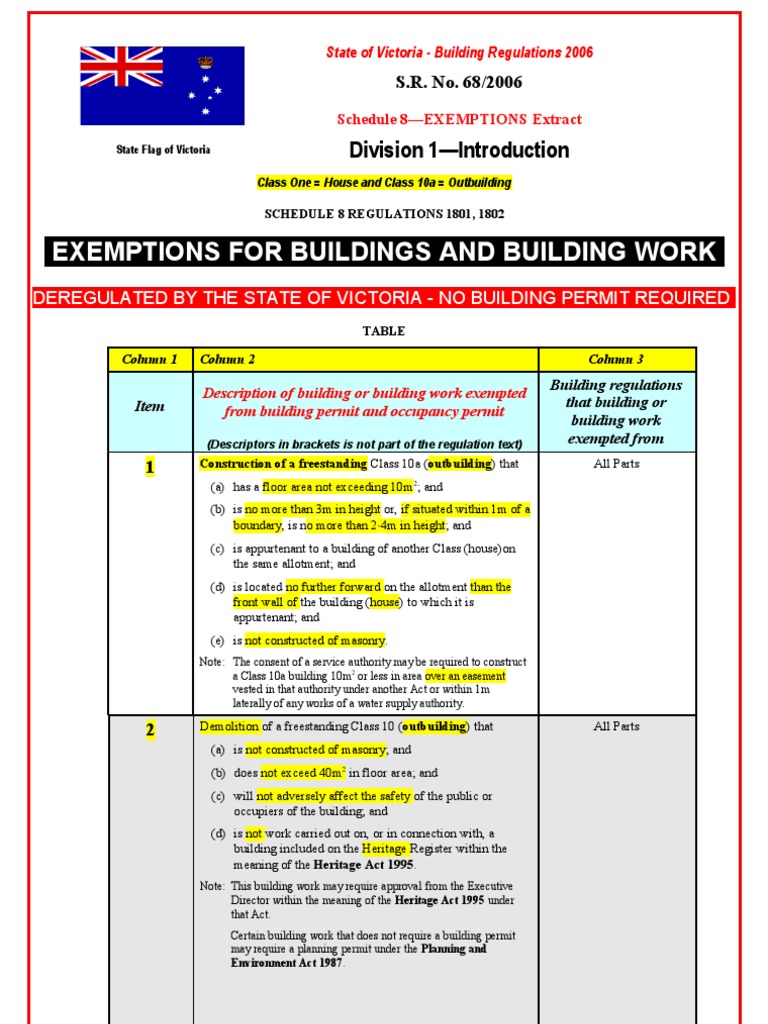 Building Permit Exemptions Building Regs Extract | PDF | Building ...