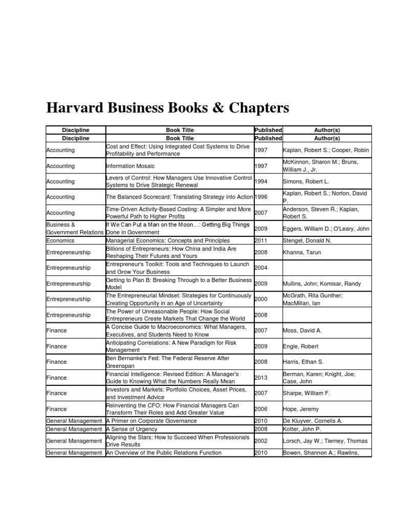 Harvard Business Books | PDF | Entrepreneurship | Marketing